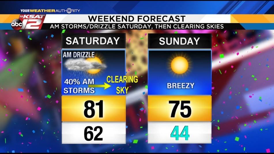 Fiesta Forecast: Few storms possible overnight, early Saturday